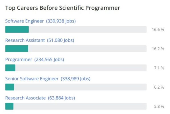 The Rise of Scientific Programming | 'Monomousumi'