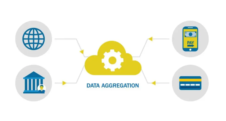 Account Aggregator System in India -Revolutionary Solution in the ...