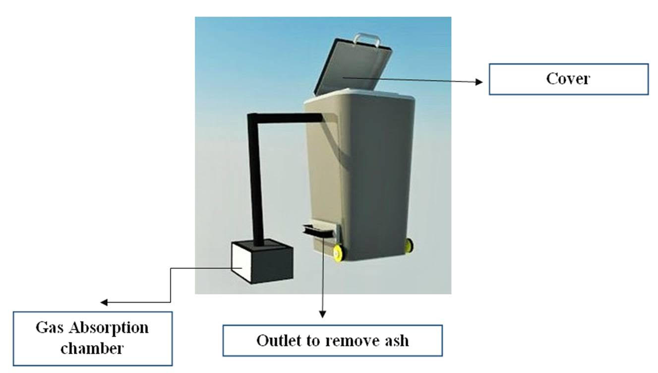 Environmental Friendly Incinerator|Conversion of Slaughter Waste into ...